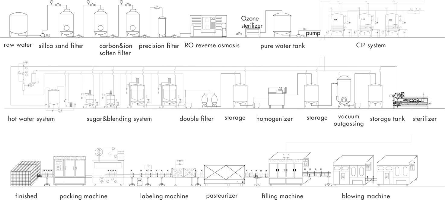 Advanced Complete Juice Production Line in China -Comenster Supply